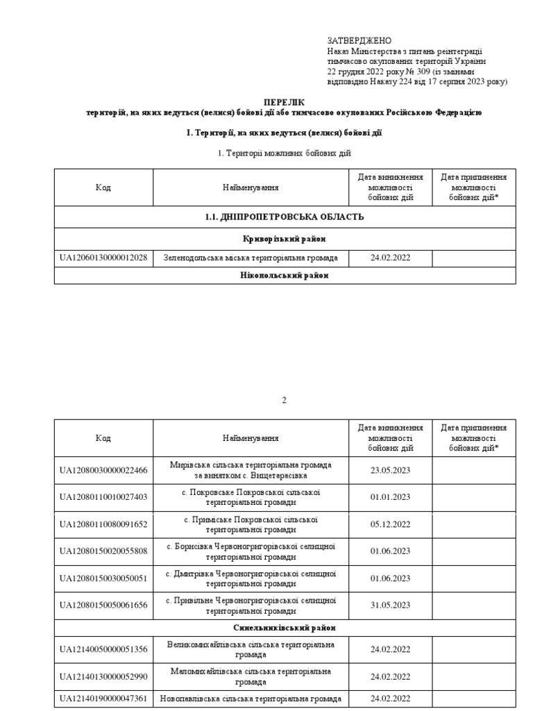Perelik Zatverdzhenyj Nakazom 224 Vid 17 08 2023 1 | PDF
