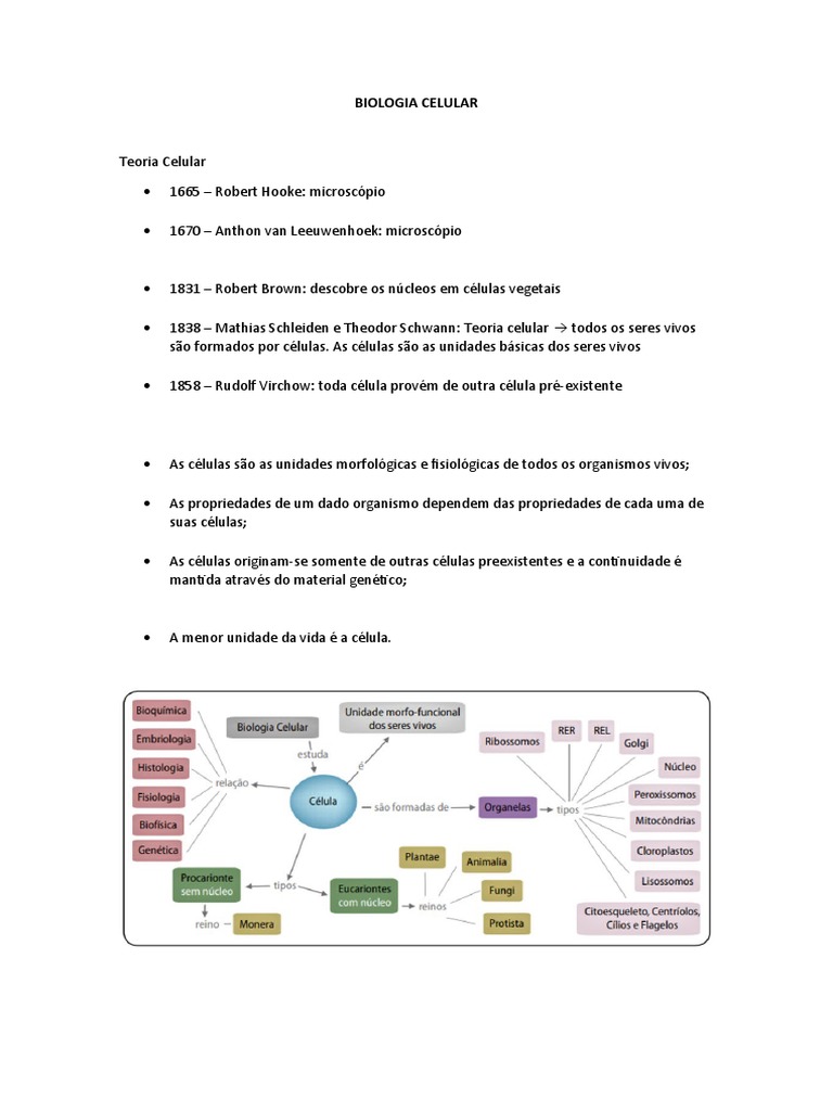 Biologia Celular | PDF