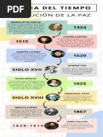 Personajes Históricos por la Paz | PDF | Paz | Mahatma Gandhi