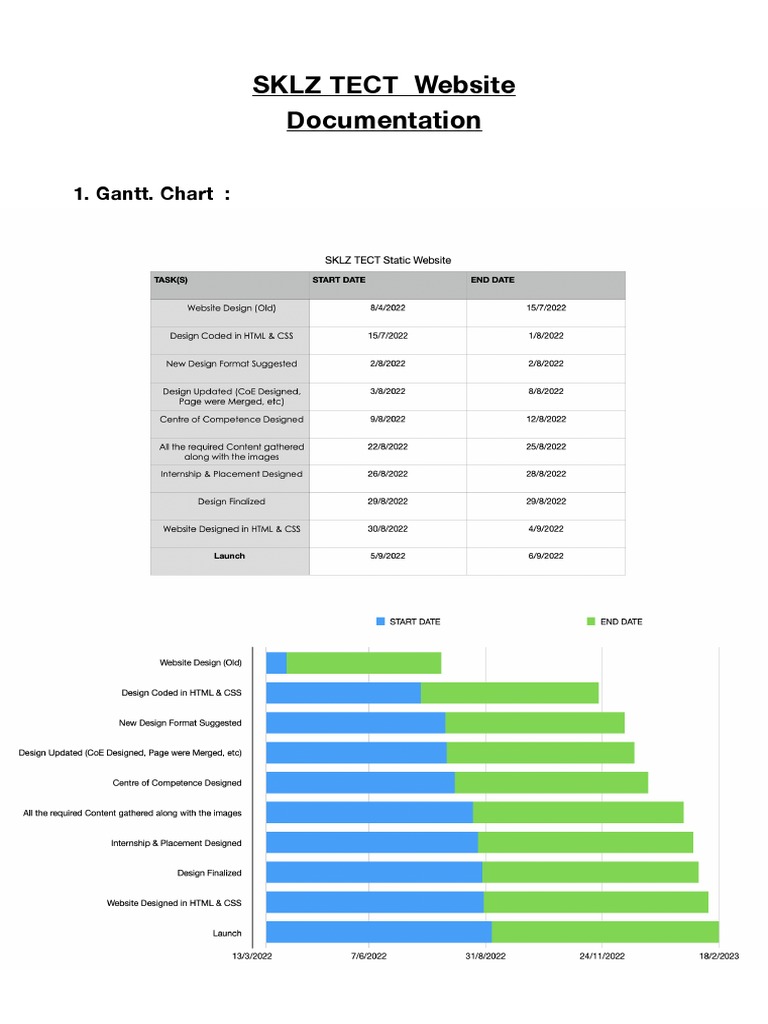 SKLZ TECT Website Documentation | PDF | Career & Growth | Computers