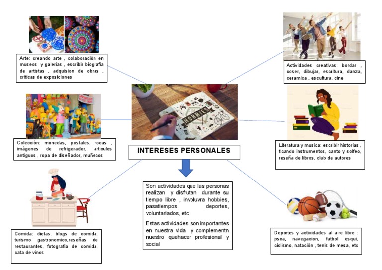 Intereses Personales | PDF