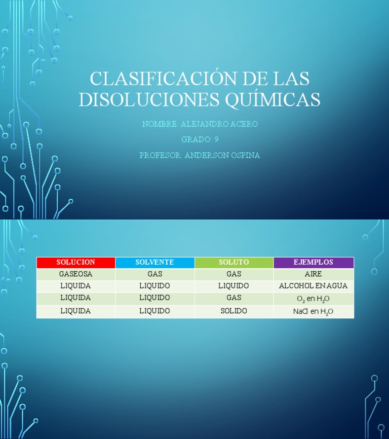Clasificación de las disoluciones químicas | PDF