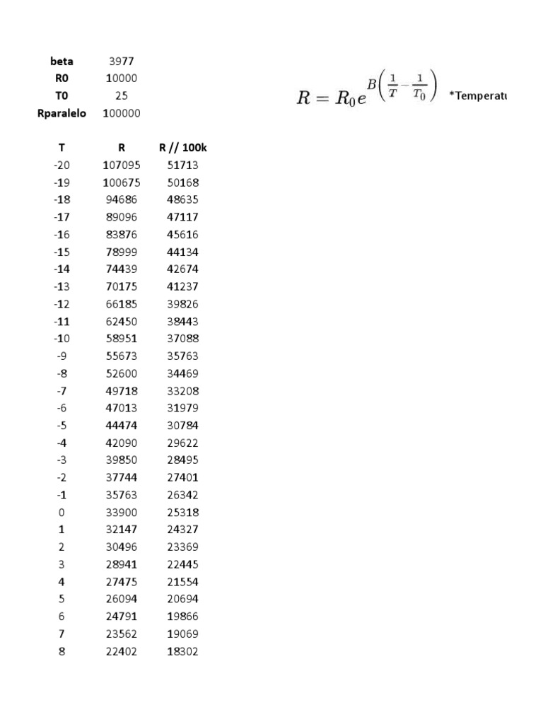 Cálculo Curva NTC | PDF