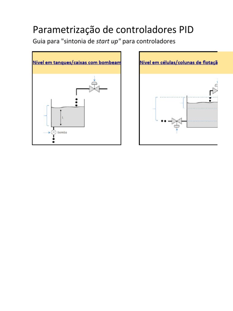 Guia Parametrização PID v1 | PDF Guia Parametrização PID v1 | PDF