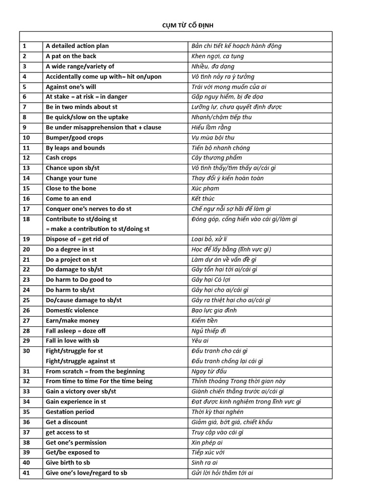 Collocations 1 | PDF