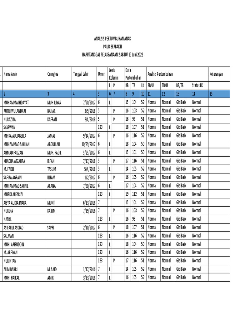 Contoh Data Perkembangan Anak TK | PDF
