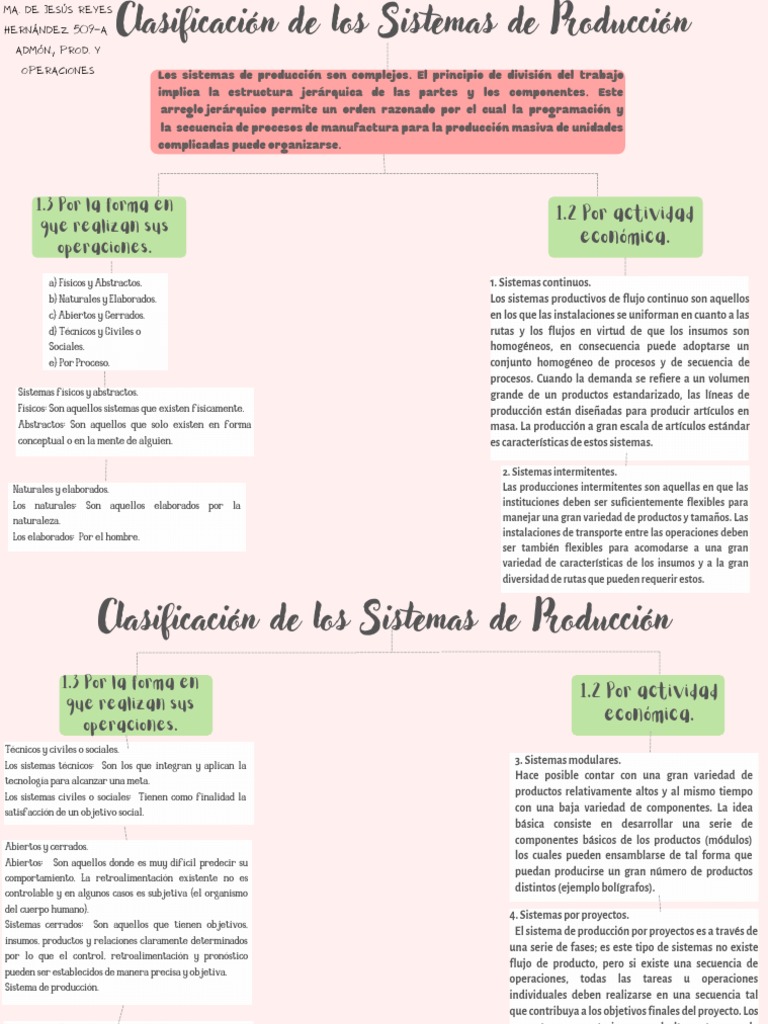 Proceso De Produccion Mapa Conceptual
