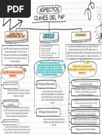 Evidencia Matriz de Organización Conceptual Sobre Salud Mental. AA1 ...