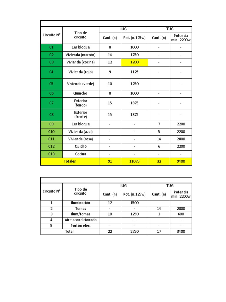 Planilla de Cargas | PDF