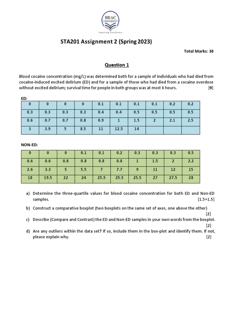 STA201 - Assignment 2 Question (Spring2023) | PDF | Coefficient Of Variation | Statistical Analysis