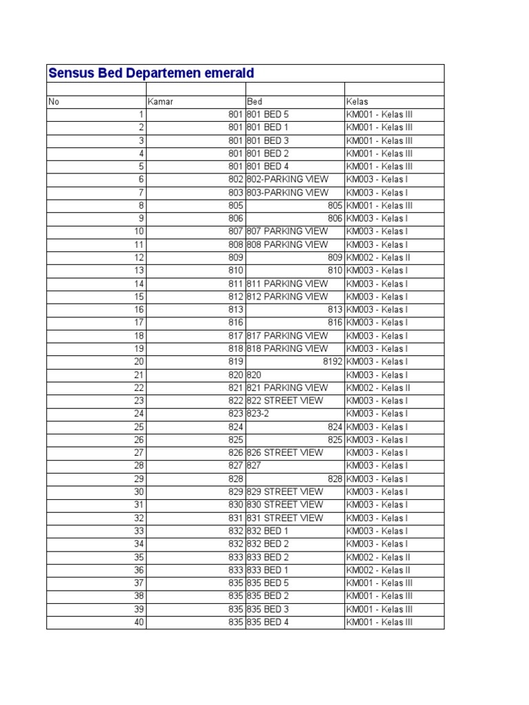Sensus Bed Emerald | PDF | Gastroenterology | Neoplasms