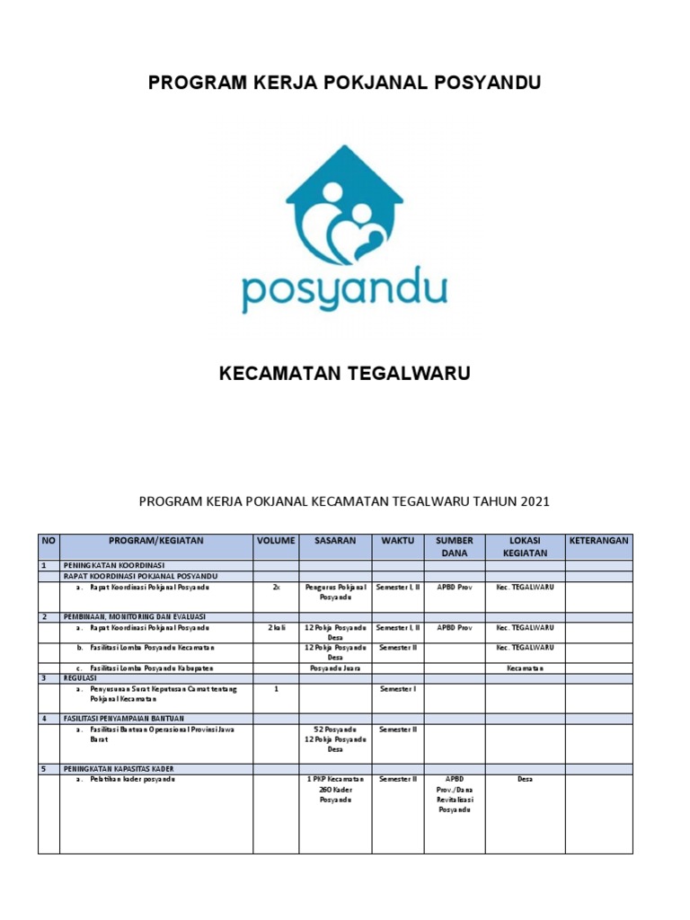 Program Kerja Pokjanal Posyandu | PDF