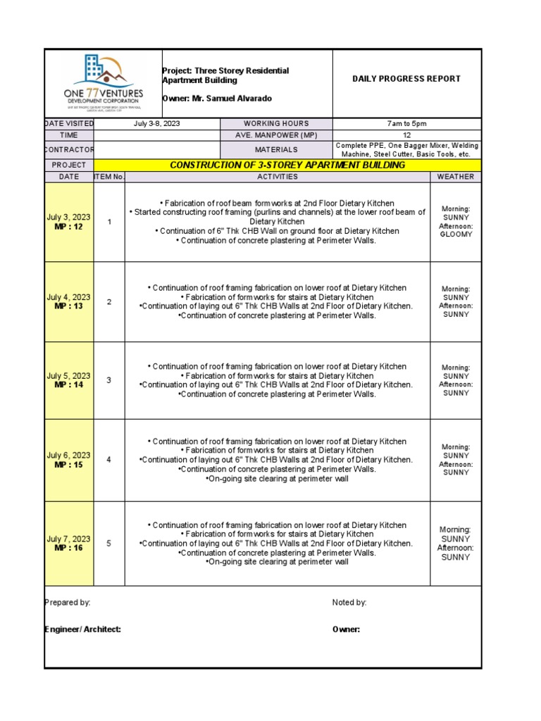 Daily Activities Report 1 | PDF | Metal Fabrication | Building Materials