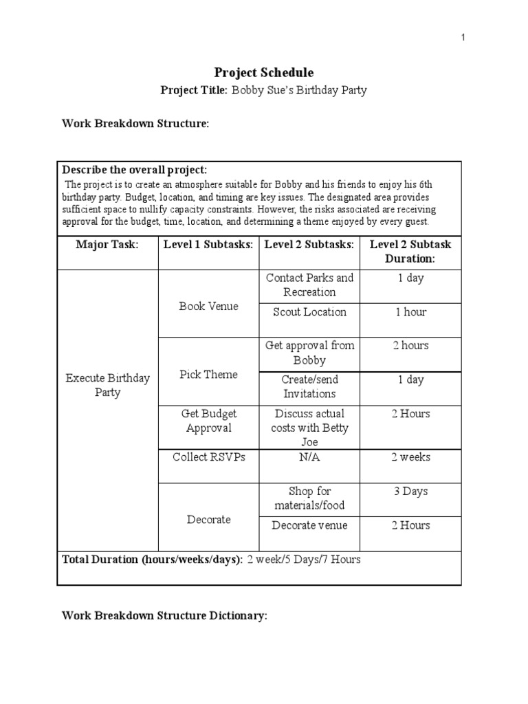 Ogl320 - Module 4 Project Final Draft - Group 1 | PDF