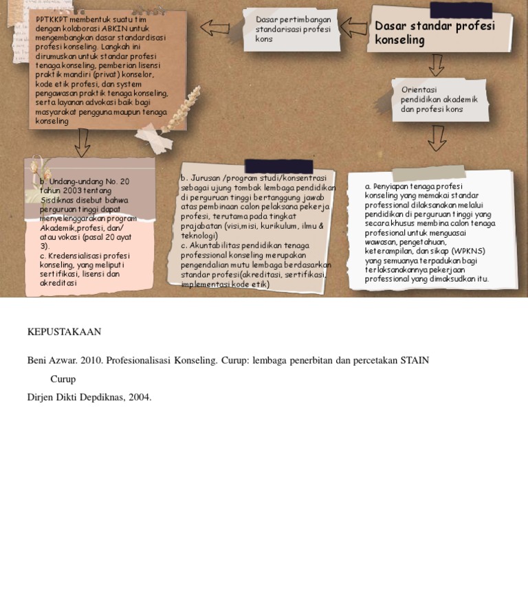 Tugas 6 Profesi BK Deby Delfianti 18006246 | PDF