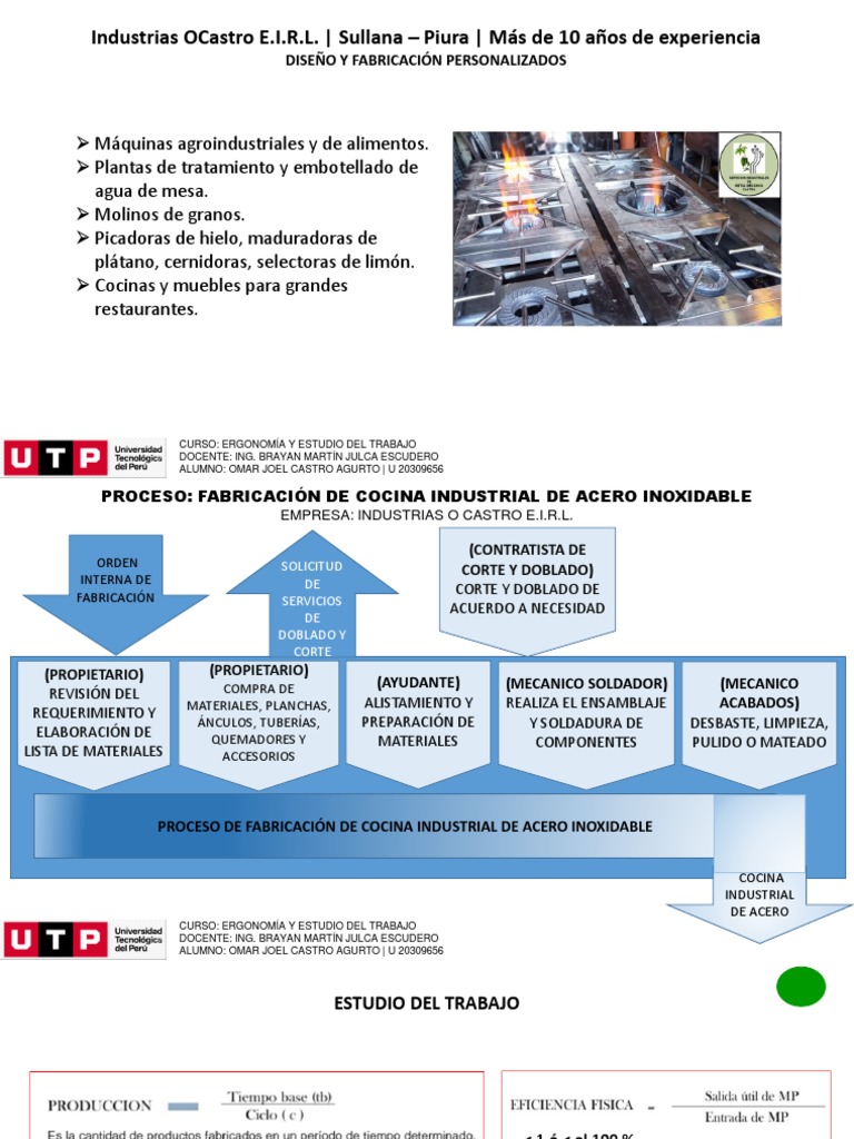 Final Ergonomia | PDF