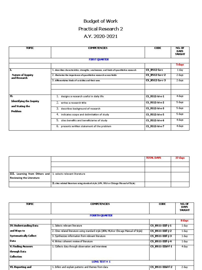 Practical Research 2 Work Budget | PDF | Data | Scientific Method