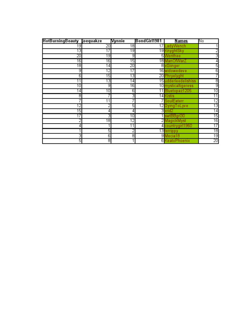 Weekly Contests | PDF