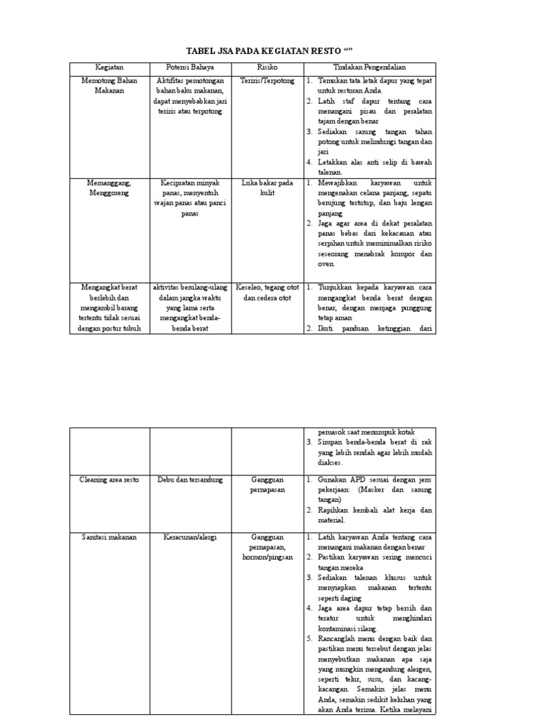 Tabel JSA untuk Restoran dan Keamanan | PDF