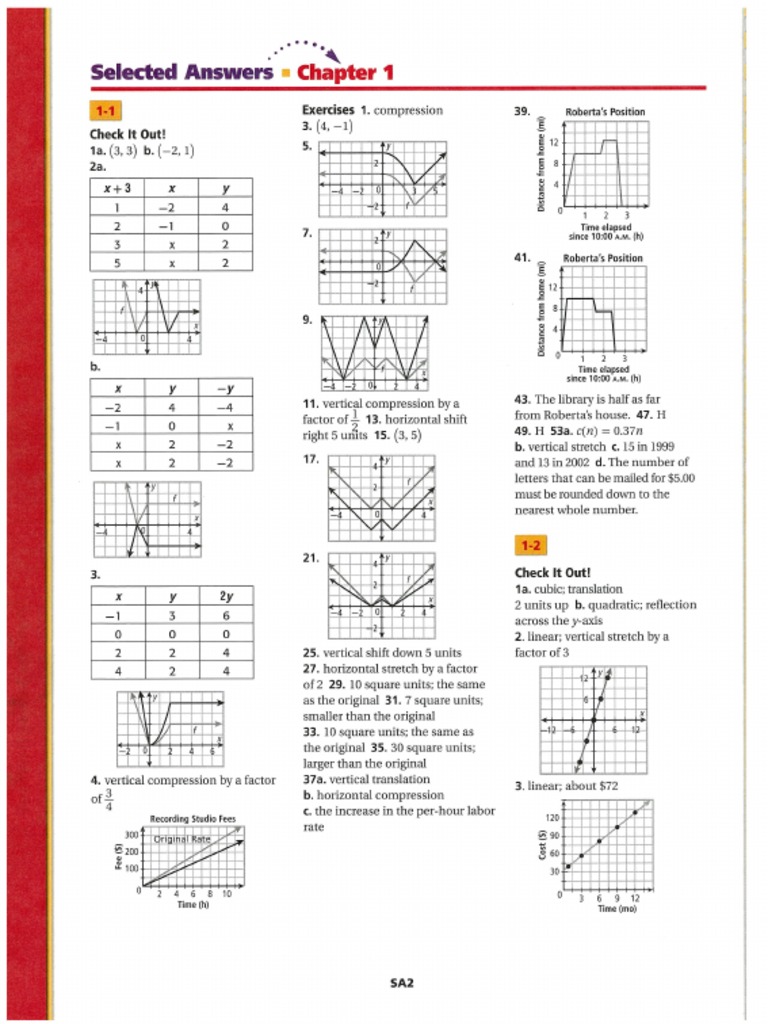 Algebra II Answer Sheet | PDF