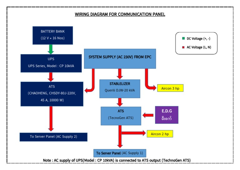 Wiring Diagram EDG, EPC and UPS (TCL) | PDF