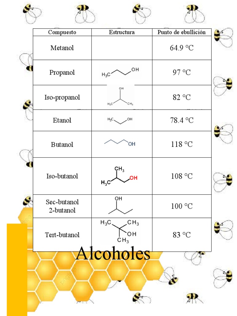 Tabla de Alcoholes | PDF
