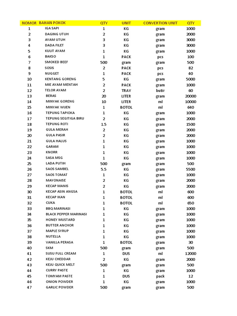 Contoh HPP Makanan | PDF
