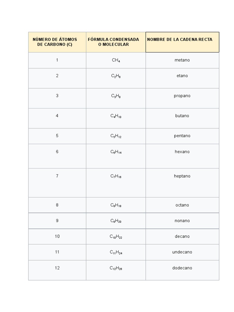 Nomenclatura de Alquino | PDF