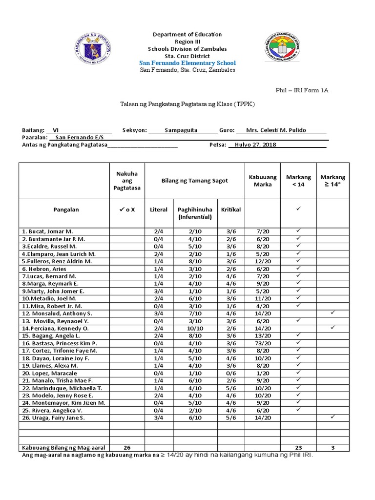 Phil Iri Form 1a Ces | PDF