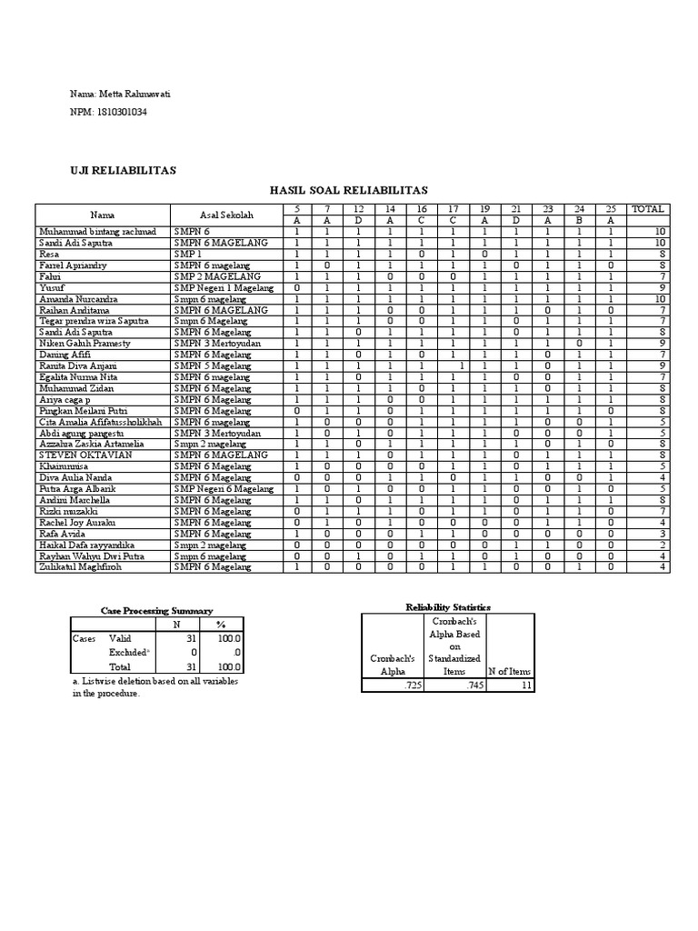 Hasil Analisis Reliabilitas | PDF