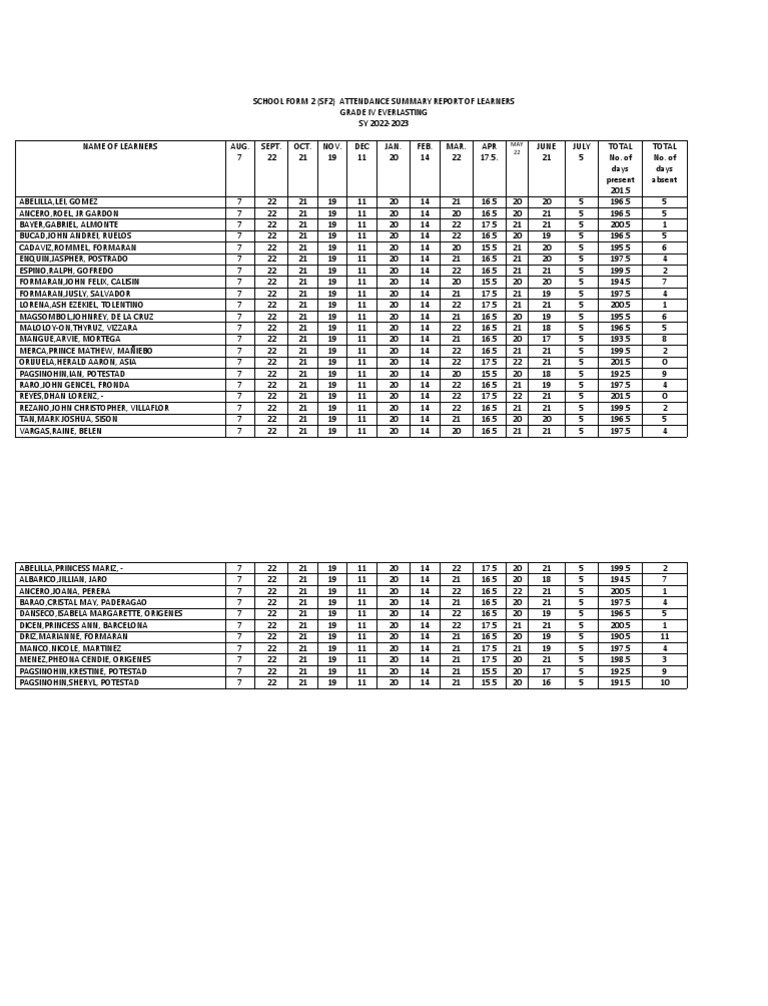 Attendance Summary Report 2022-2023 | PDF