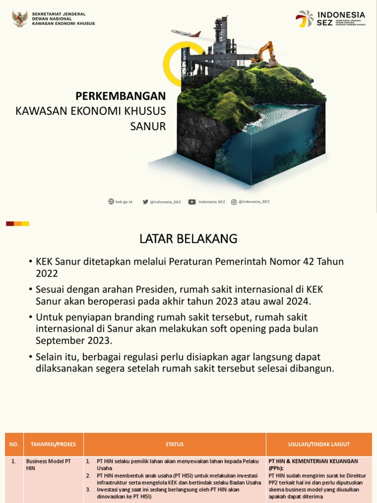 1429 Bahan Paparan Rapat Koordinasi Teknis KEK Sanur | PDF | Hukum