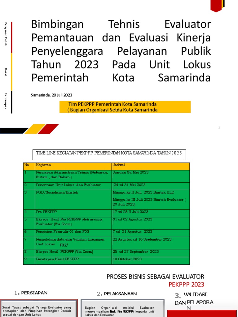 Evaluasi Pelayanan Publik Samarinda 2023 | PDF