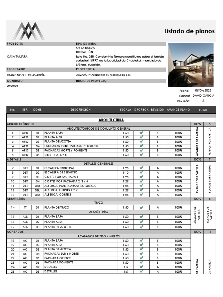 CT Listado de Planos | PDF