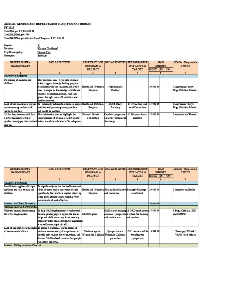 Annual Gad Plan 2023 | PDF | Public Services | Social Programs
