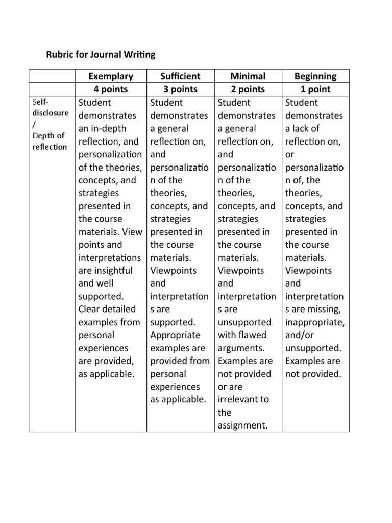 Rubric For Journal Writing | PDF
