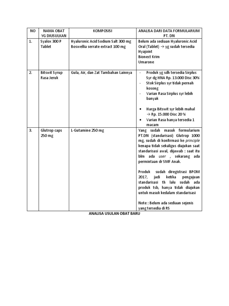 Analisa Usulan Produk Baru | PDF