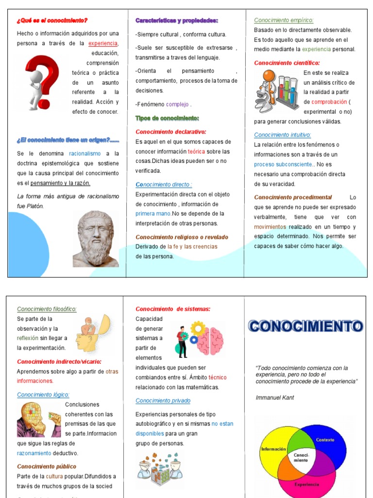 Triptico-Magaña Gutierrez Allisson | PDF | Conocimiento | Teoría