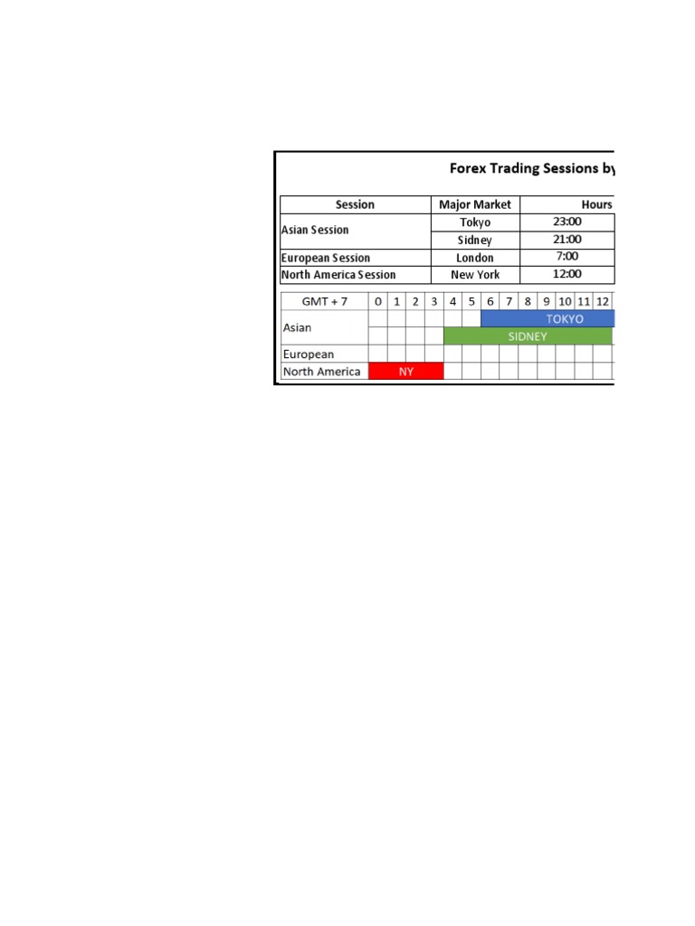 Trading Session | PDF