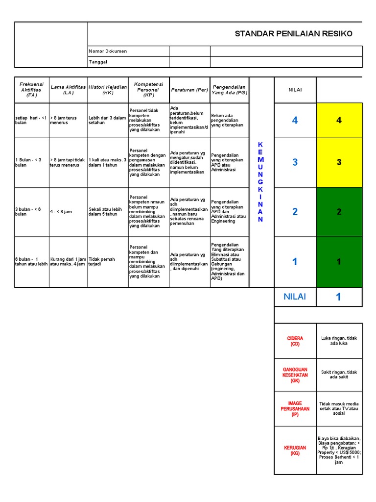 1.2. Format Rancanga Strategi Pengendalian Risiko K3 Di Tempat Kerja | PDF