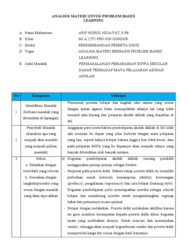 Analisis Materi PBL Modul 2 Aplot | PDF