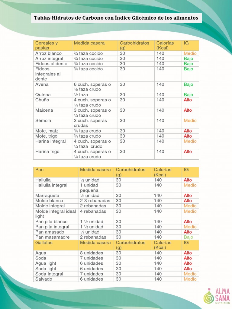 Cantidad de Hidratos de Carbono e Ã - Ndice GlicÃ©mico | Descargar ...
