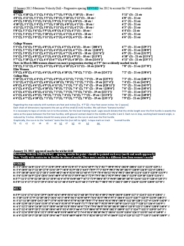 Wicket Spacing and Velocity Chart | PDF