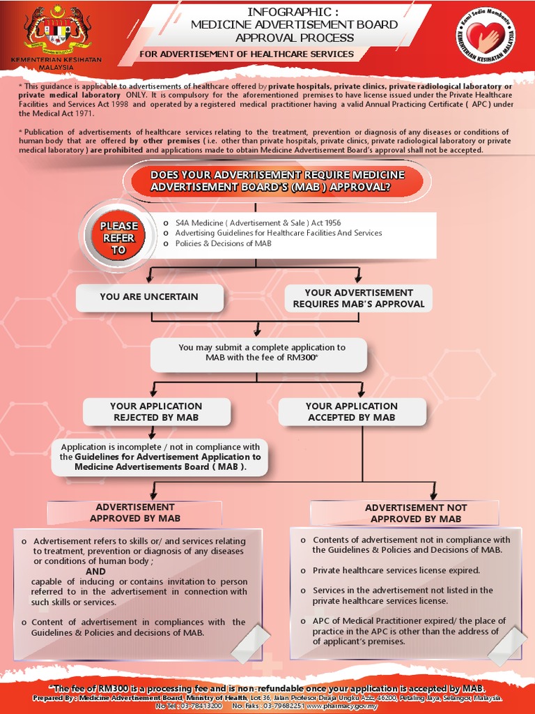 Infographic Services Advertisement Approval Guide | PDF