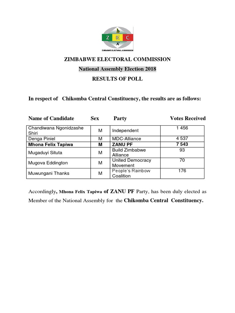 National Assembly Mashonaland East Province | PDF