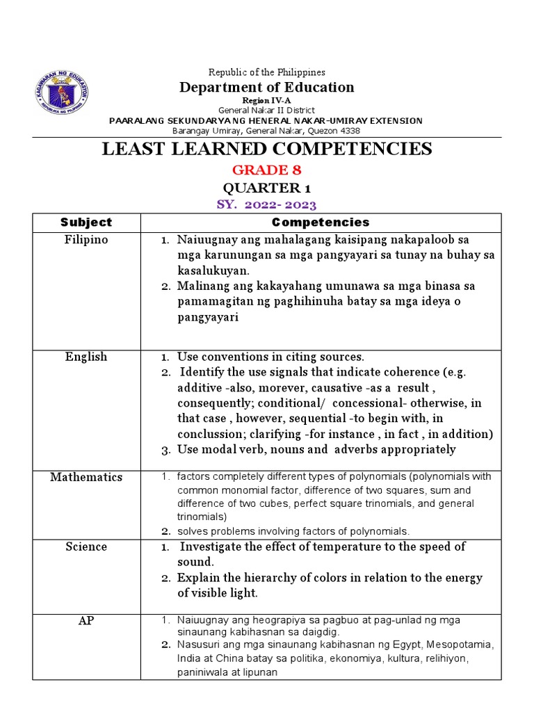 LEAST LEARNED COMPETENCY Grade 8 2022-2023 | PDF