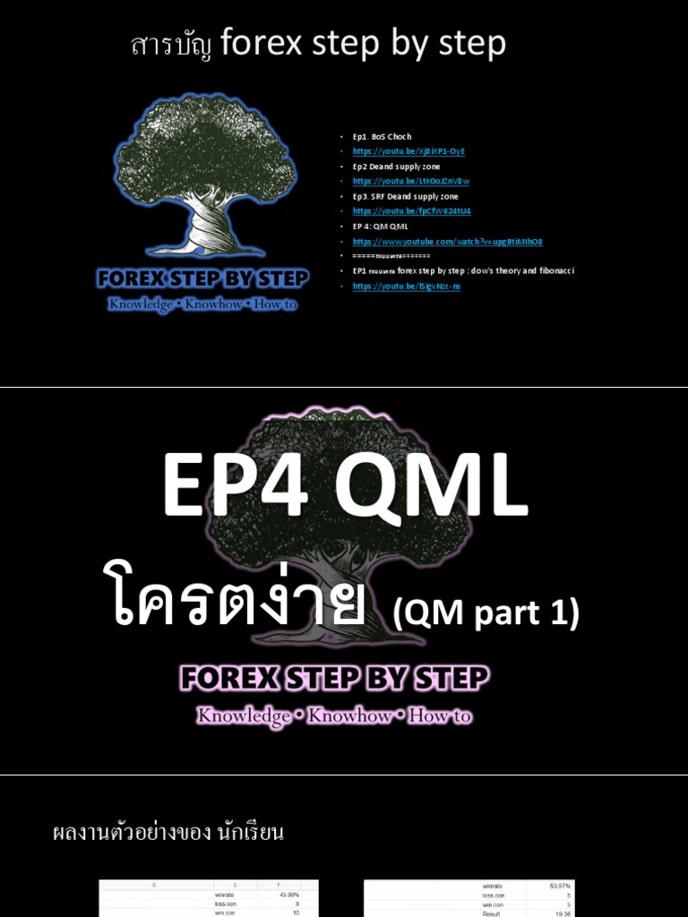 3.เอกสารประกอบการสอน Forex Step by Step EP4 | PDF