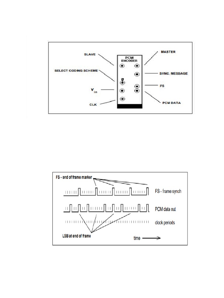 PCM Encoding | PDF