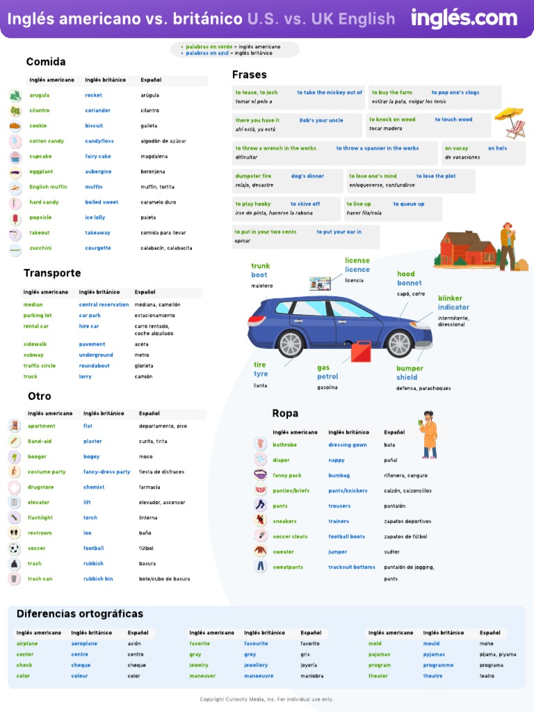 Diferencias entre inglés americano y británico | PDF