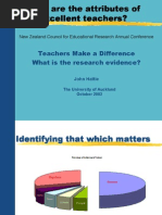 Ditloids Easy To Tricky | PDF | Sports | Leisure